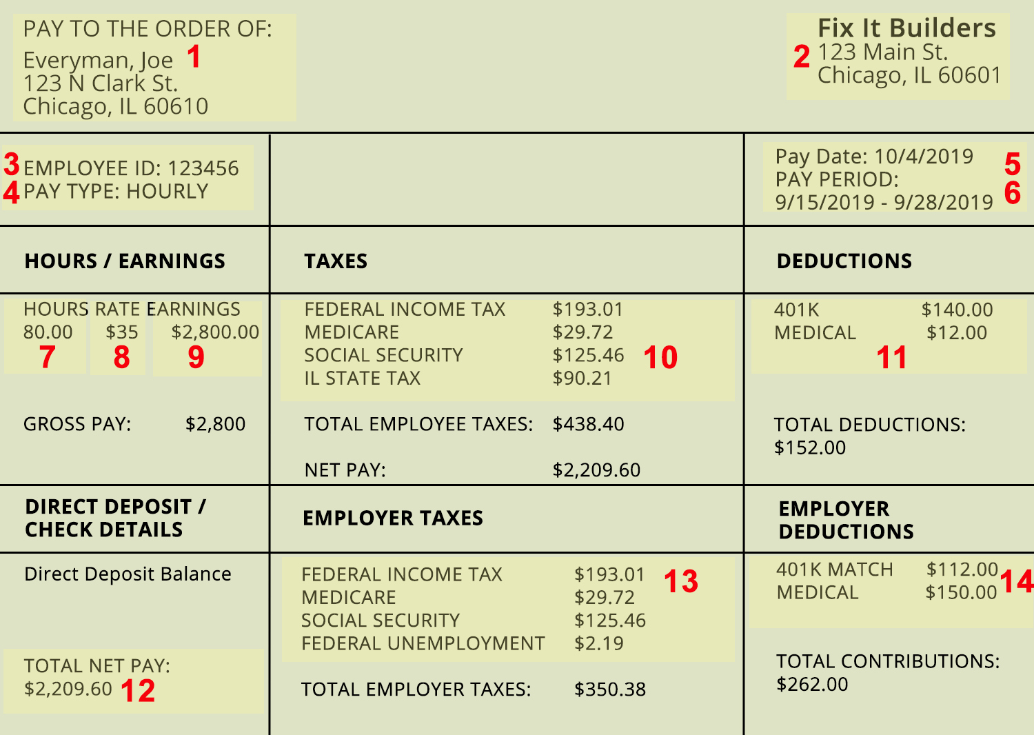 Reading A Pay Stub Worksheets Answers Reading Worksheet Printable